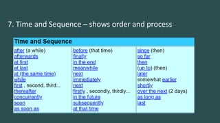 Cohesive devices | PPTX