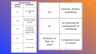 COHESIVE DEVICES IN ENGLISH 8: QUARTER 2 | PPTX