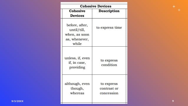COHESIVE DEVICES IN ENGLISH 8: QUARTER 2 | PPTX