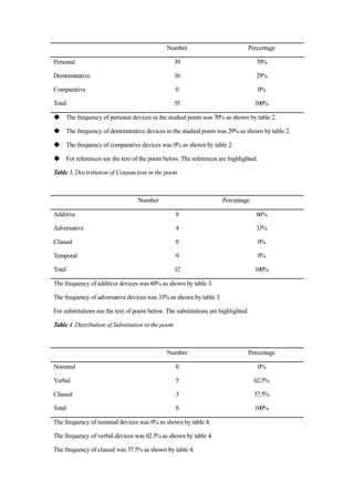 Investigating cohesive devices in Ted Hughes’ poem “Wodwo. | PDF