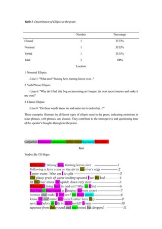 Investigating cohesive devices in Ted Hughes’ poem “Wodwo. | PDF