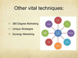 Cohesive marketing campaign | PPT