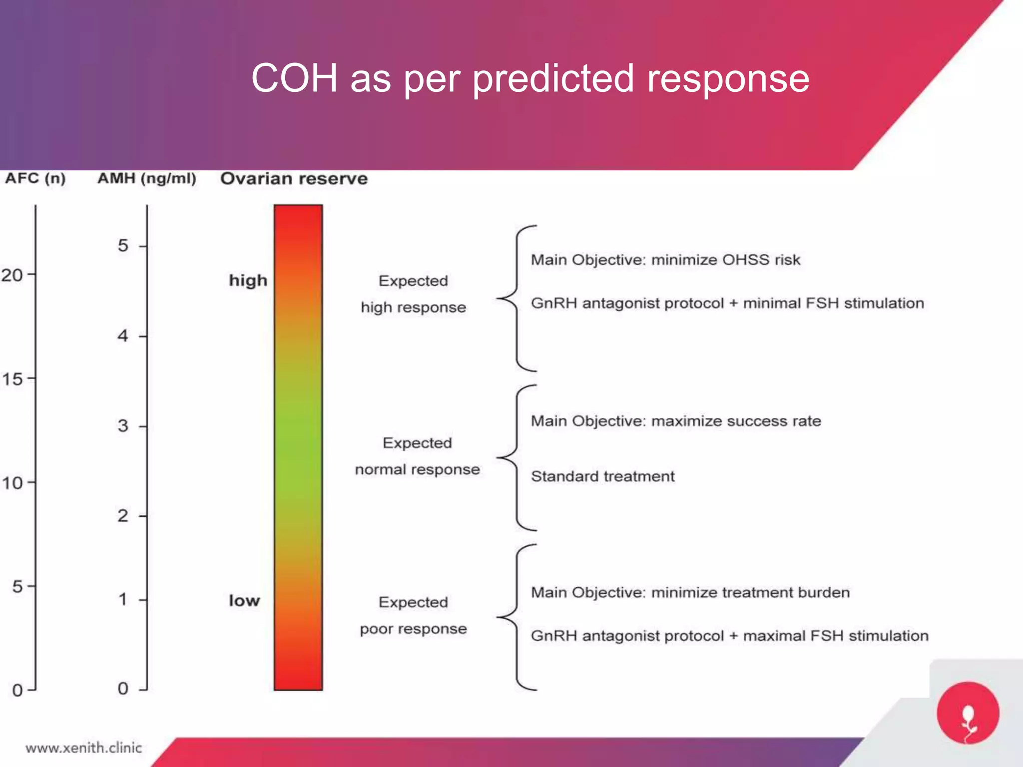COH IN ART | PPT