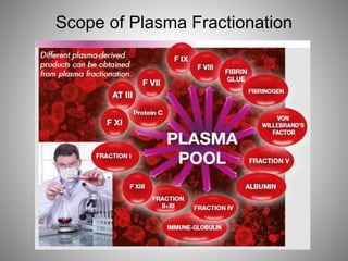 Cohn's fractionation | PPTX