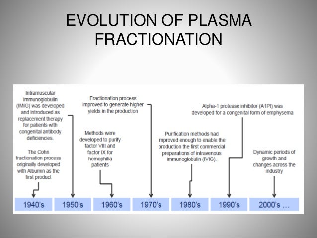 Cohn's fractionation