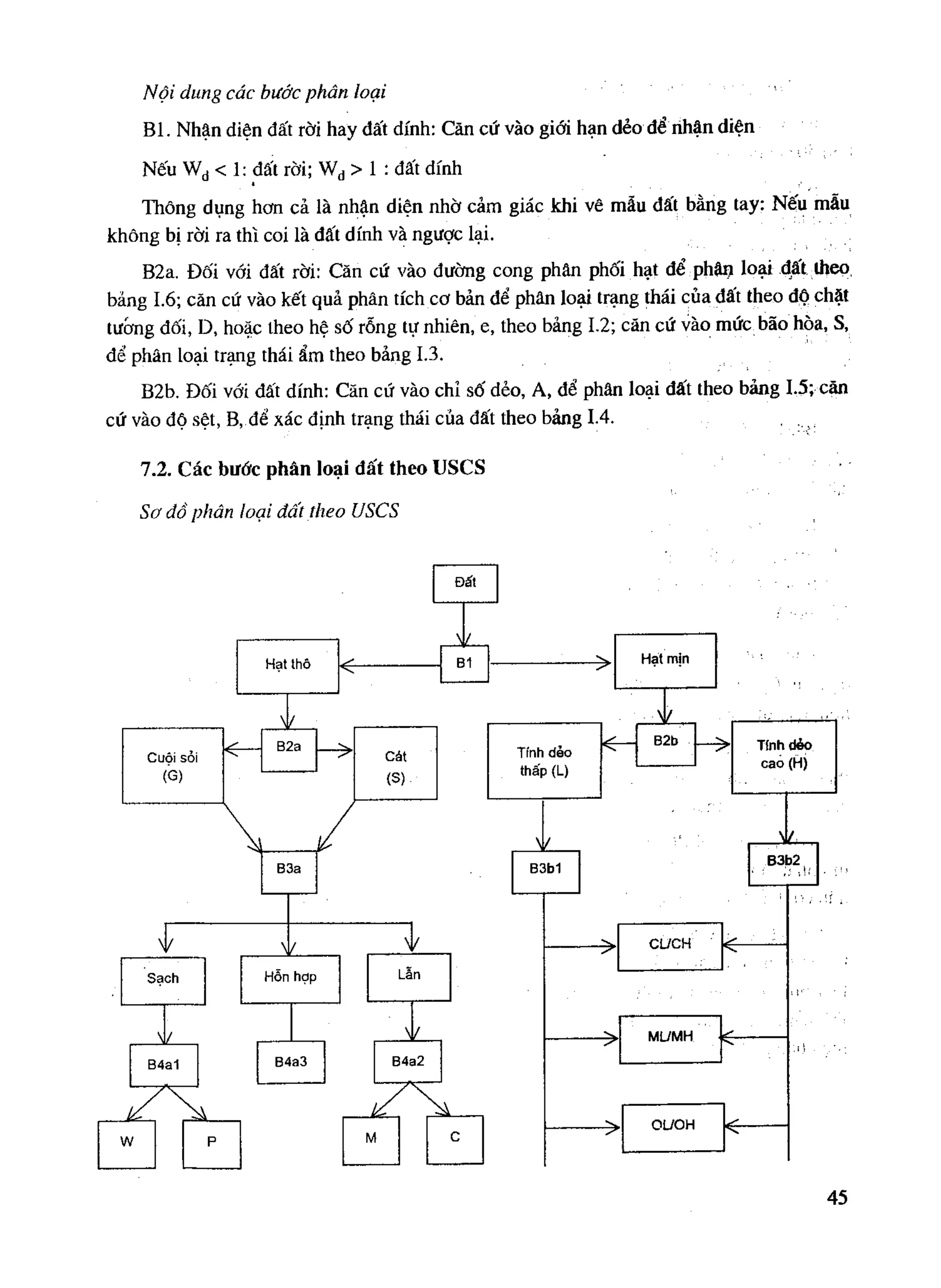 giáo trình Cơ học đất - Phan Hồng Quân.pdf