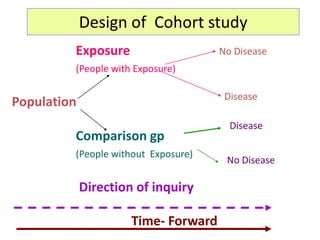 Cohort-Study about research and statistics | PPTX