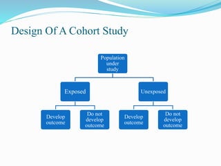 Cohort Study | PPTX