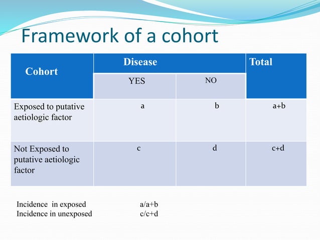Cohort Study | PPT