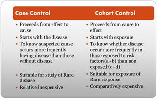 Cohort and case con revised | PPT