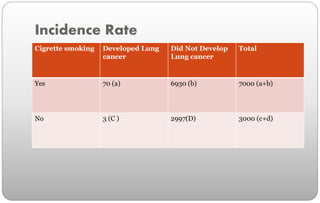 Cohort and case con revised | PDF