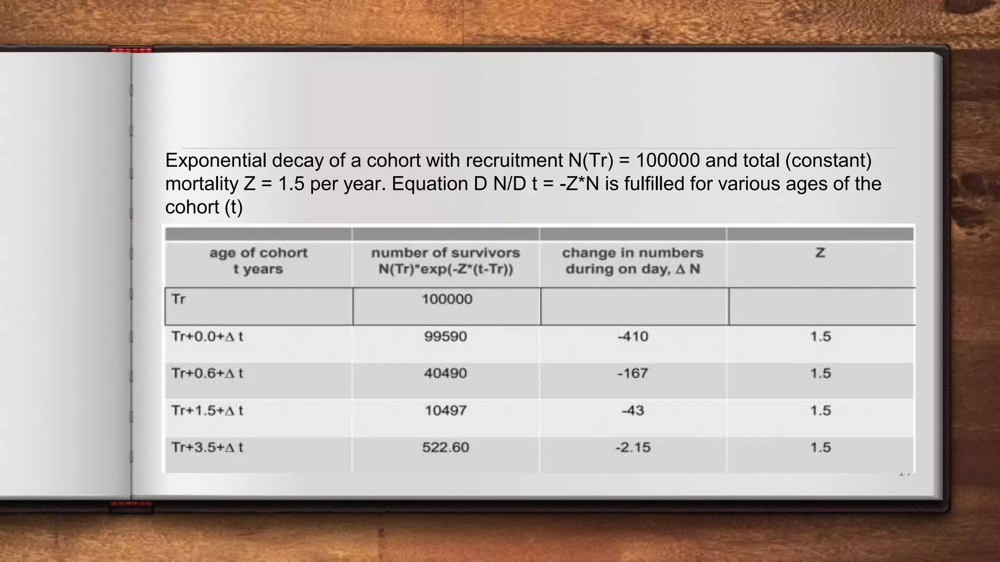 Cohort dynamics and exponential decay model | PPTX