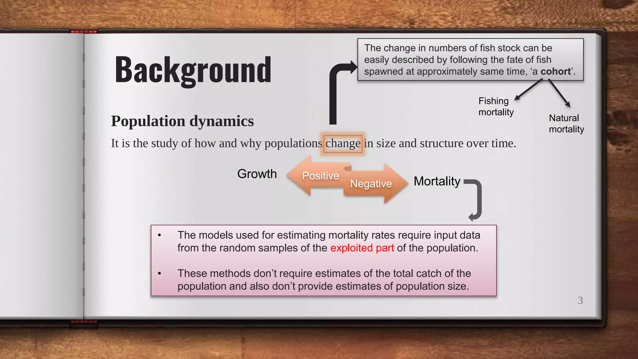 Cohort dynamics and exponential decay model | PPTX