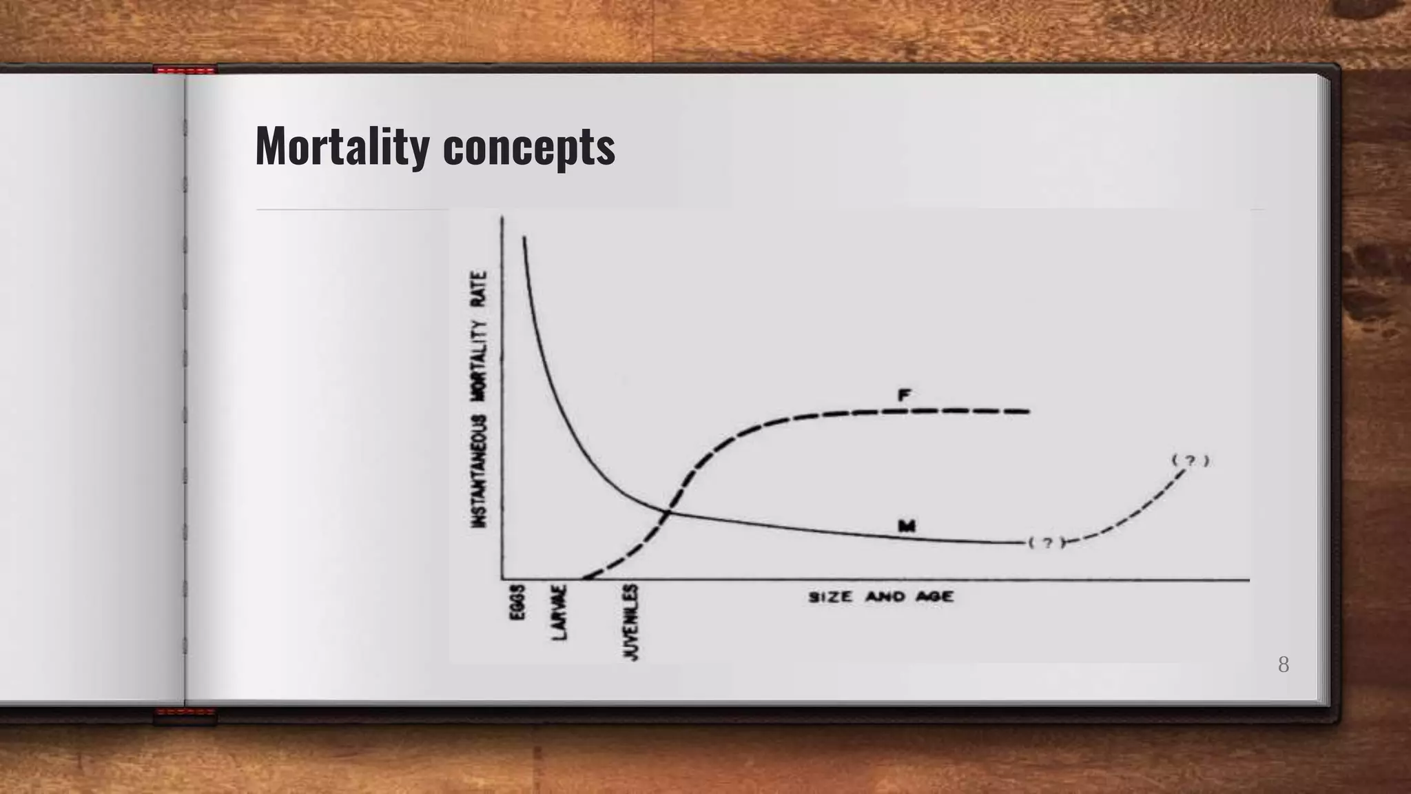 Cohort dynamics and exponential decay model | PPTX