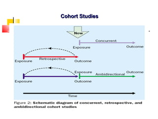 Retrospective Cohort Study Diagram