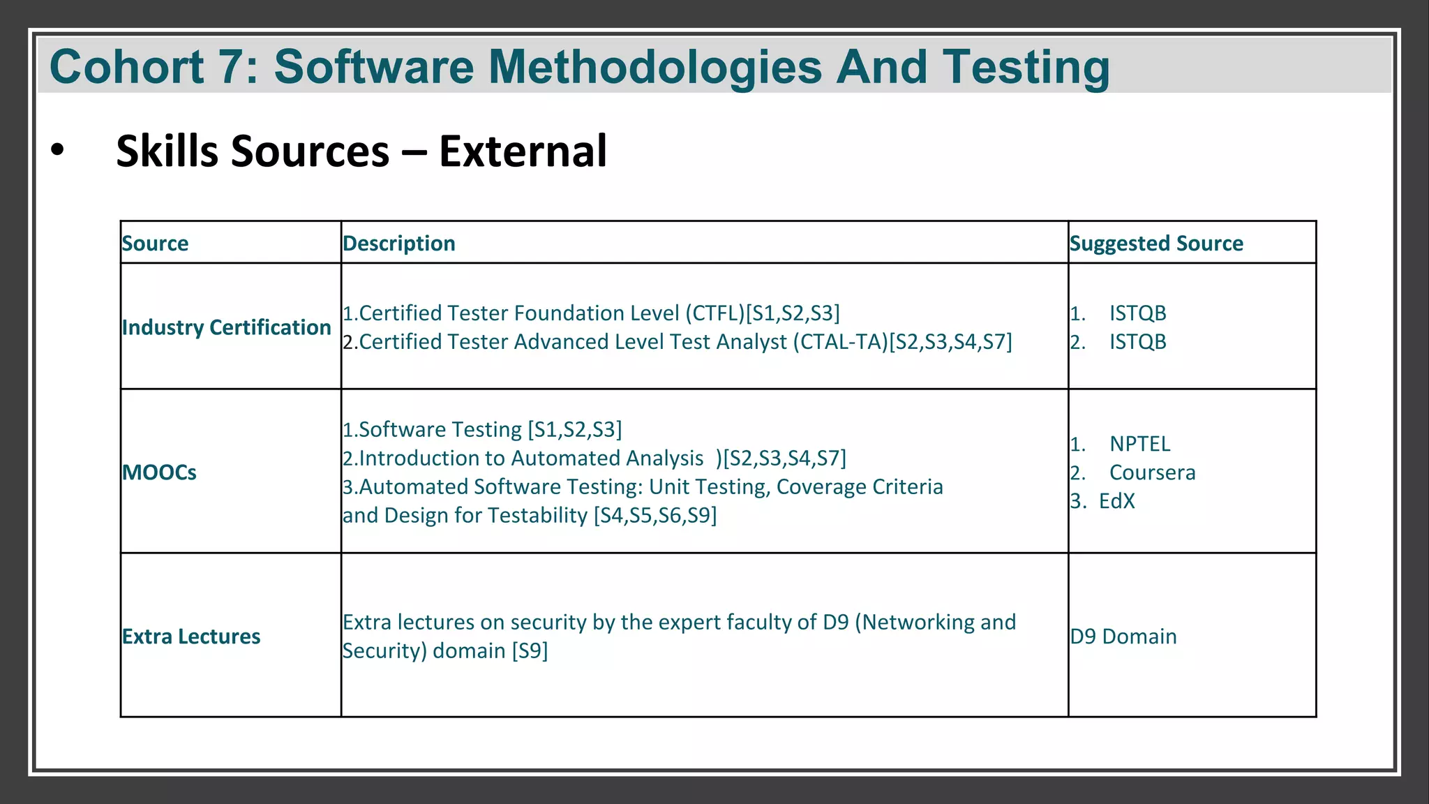 Cohorts in B.Tech-CSE.pptx