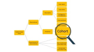 Cohort study design | PPT