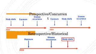 Cohort study design | PPT
