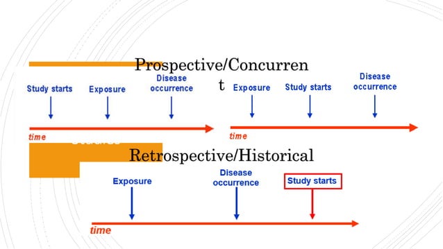Cohort study design | PPT | Medical Health