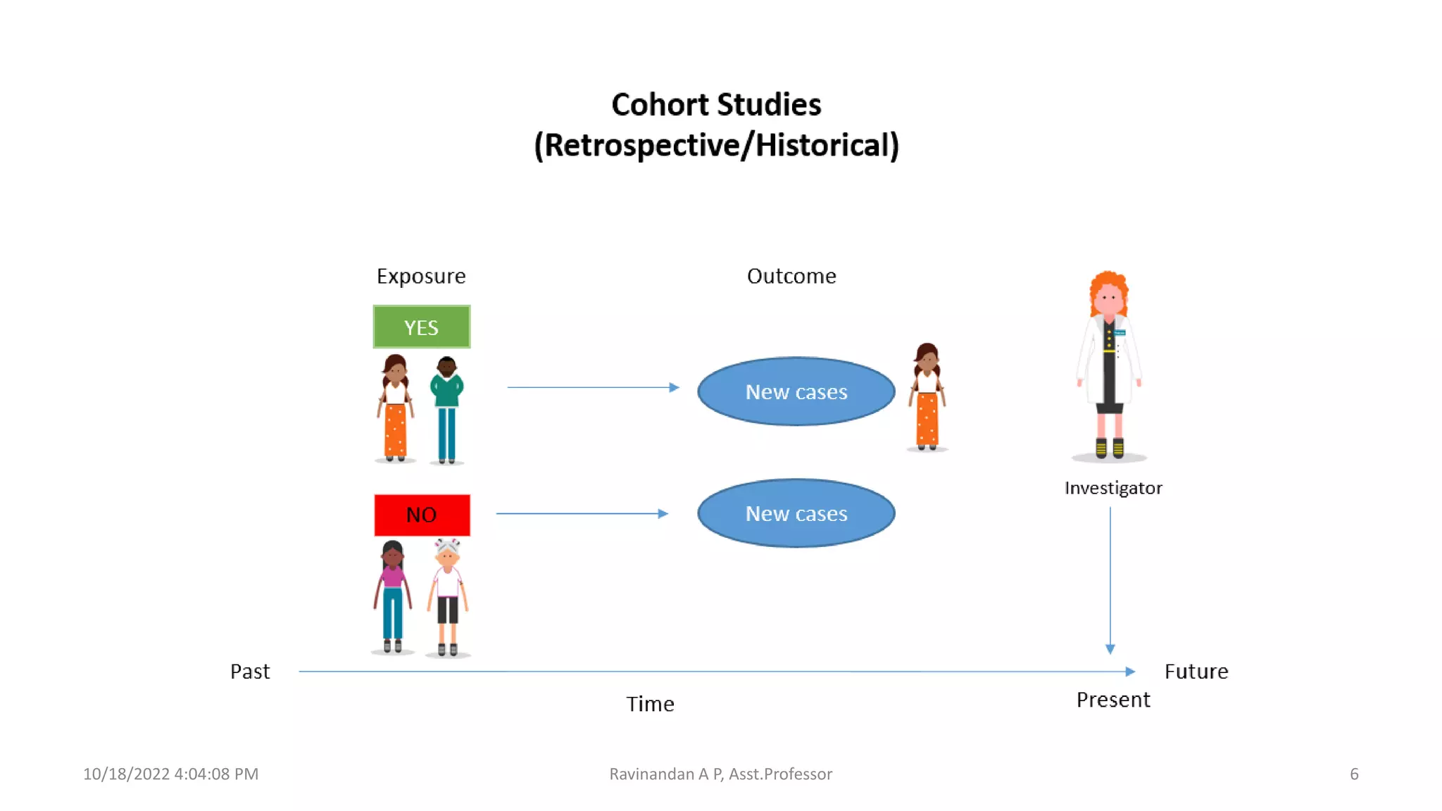 Designing the methodology: COHORT Studies.pdf