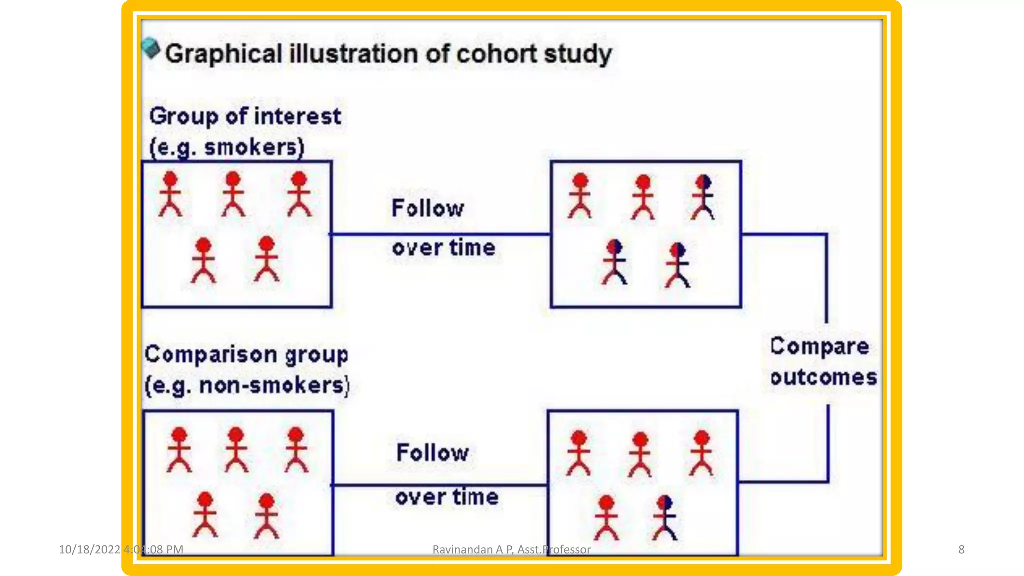 Designing the methodology: COHORT Studies.pdf