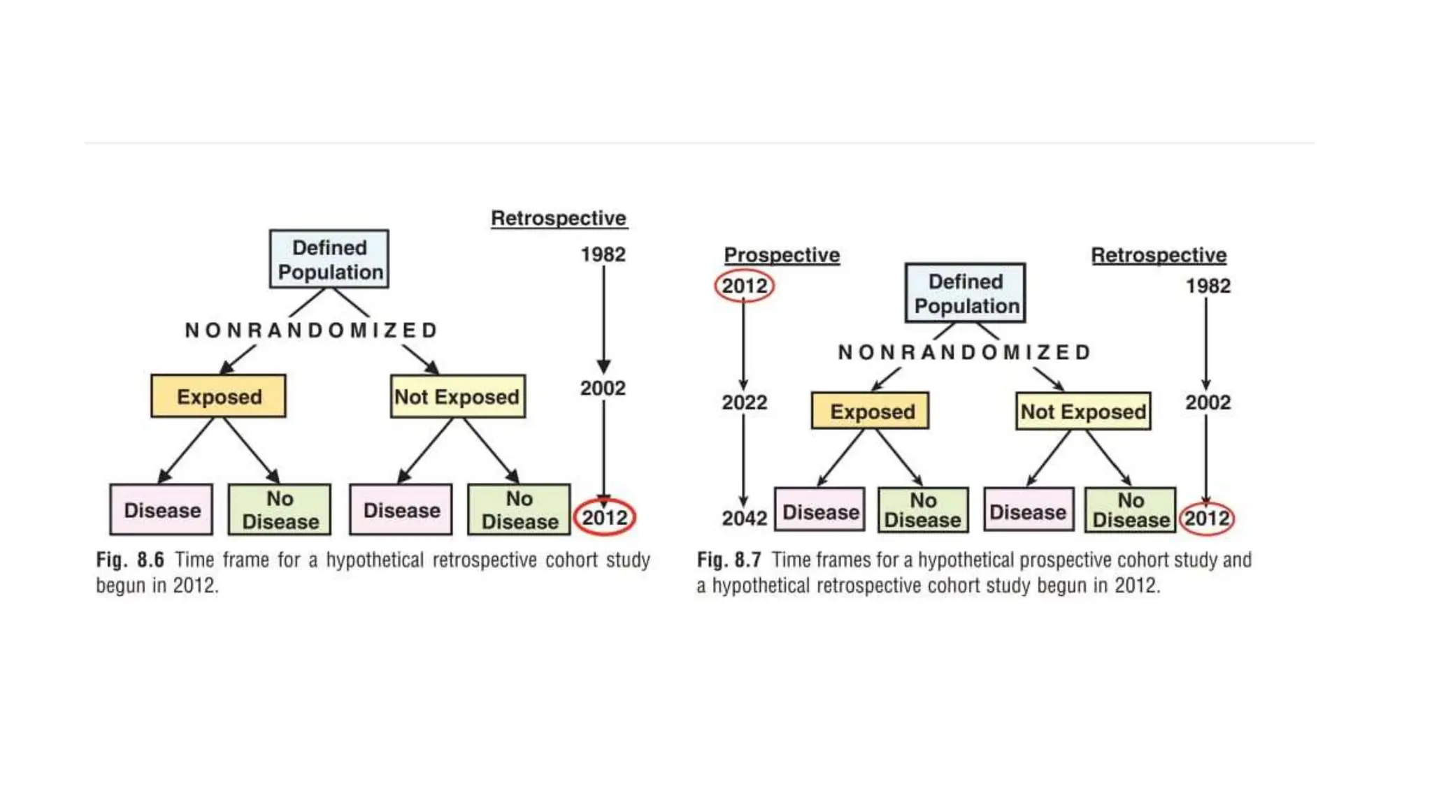Research methodology: Cohort study design | PPTX