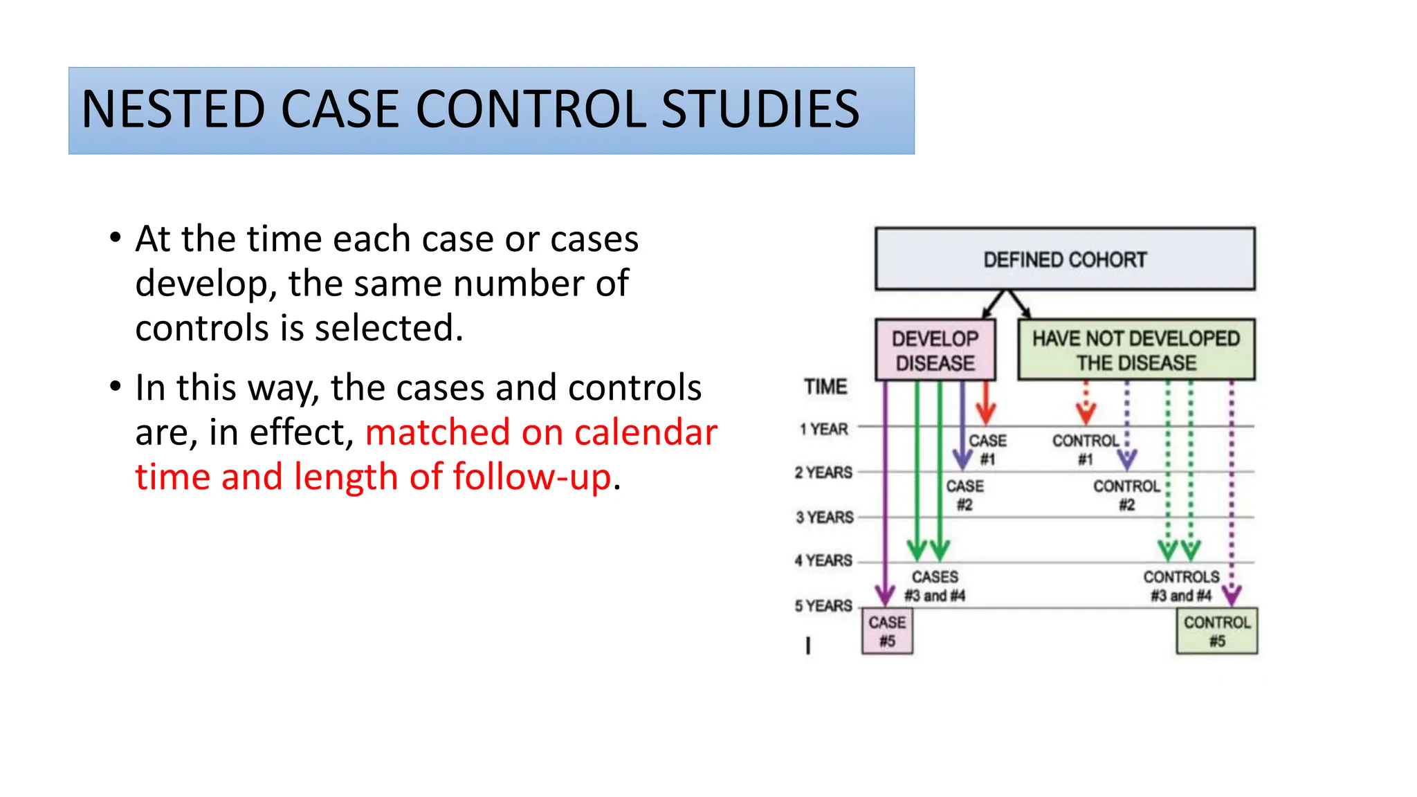 Research methodology: Cohort study design | PPTX