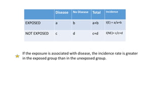Research methodology: Cohort study design | PPTX
