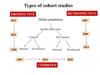 Cohort study in medical research methodology | PPTX | Medical Health
