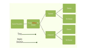 Cohort Study Epidemiology Study Design Pptx