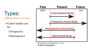 cohort study epidemiology Study design.pptx