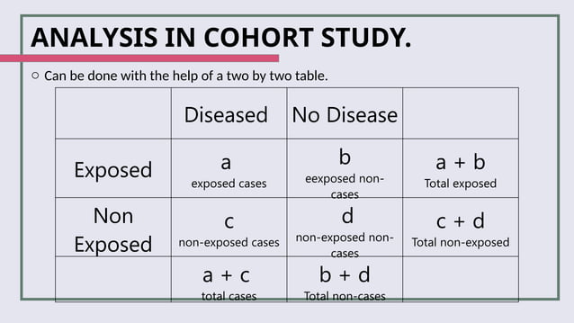 epidemiological study design: cohort study design | PPT