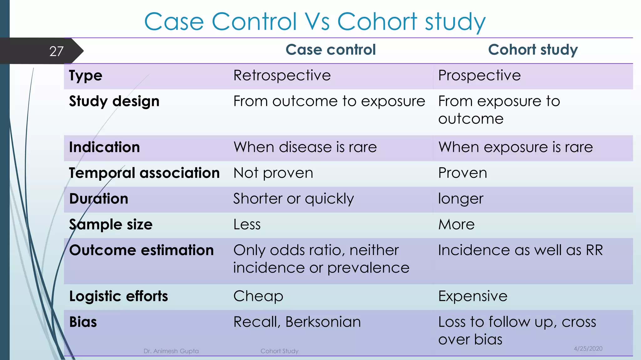 Cohort Study | PDF