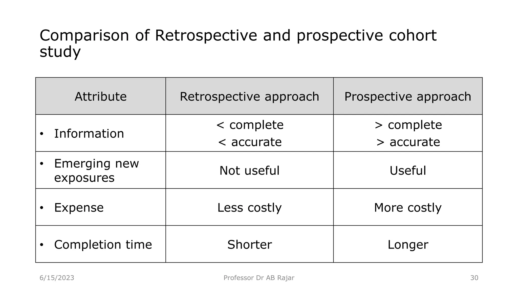 Cohort Study Design.pptx