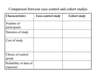 Cohort study design.ppt Epidemiology medical | PPT