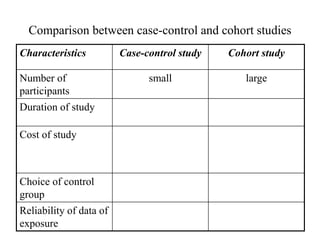 Cohort study design.ppt Epidemiology medical | PPT