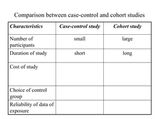 Cohort study design.ppt Epidemiology medical | PPT
