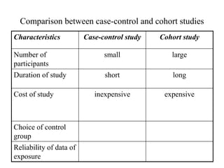 Cohort study design.ppt Epidemiology medical | PPT