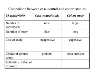 Cohort study design.ppt Epidemiology medical | PPT