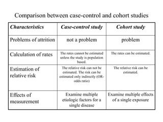 Cohort study design.ppt Epidemiology medical | PPT