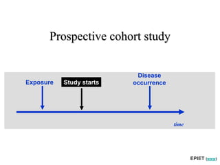 Cohort study design.ppt Epidemiology medical | PPT