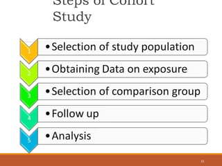 Cohort Studymnk.pptx
