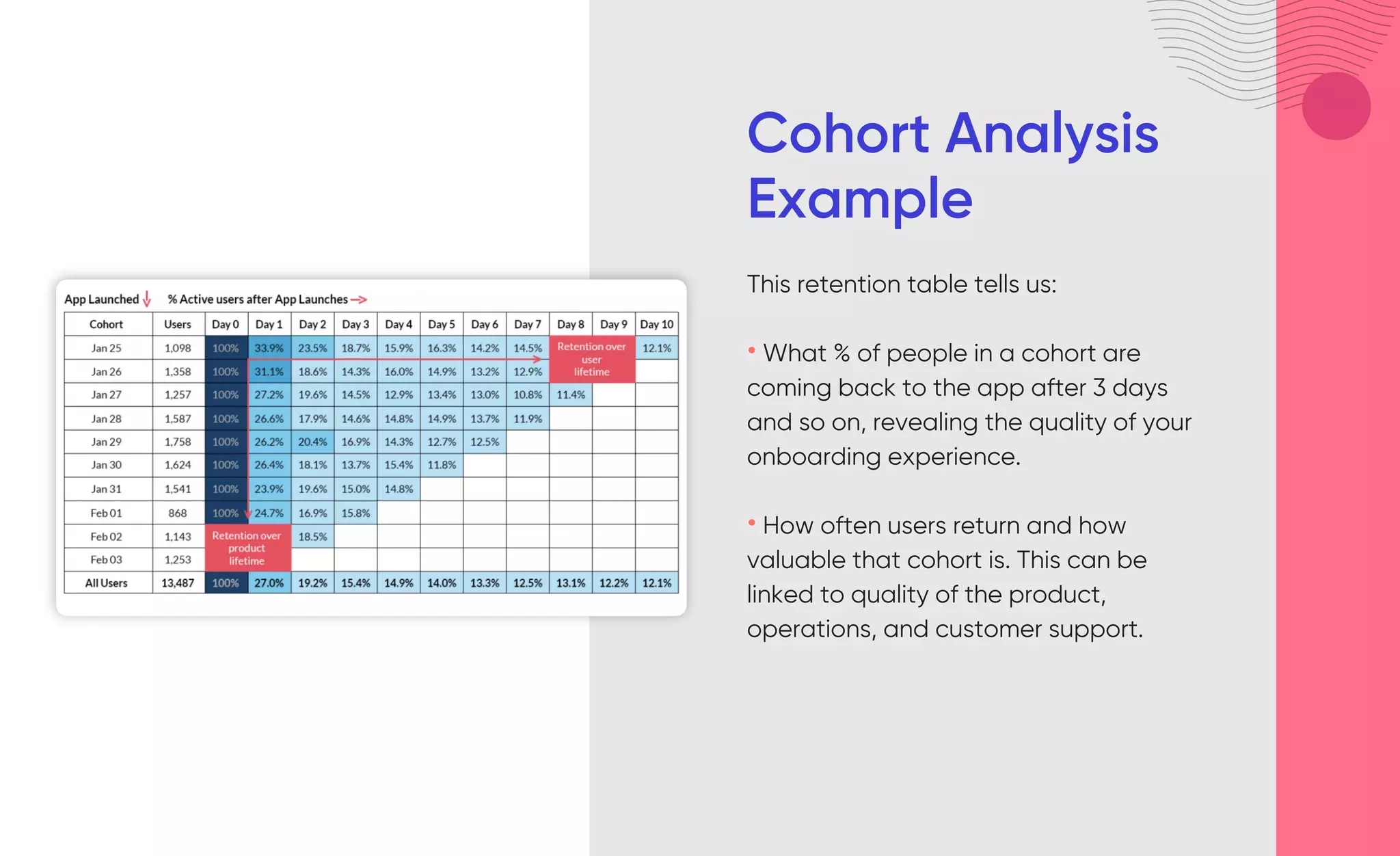 How Cohort Analysis Improves Retention | PPT