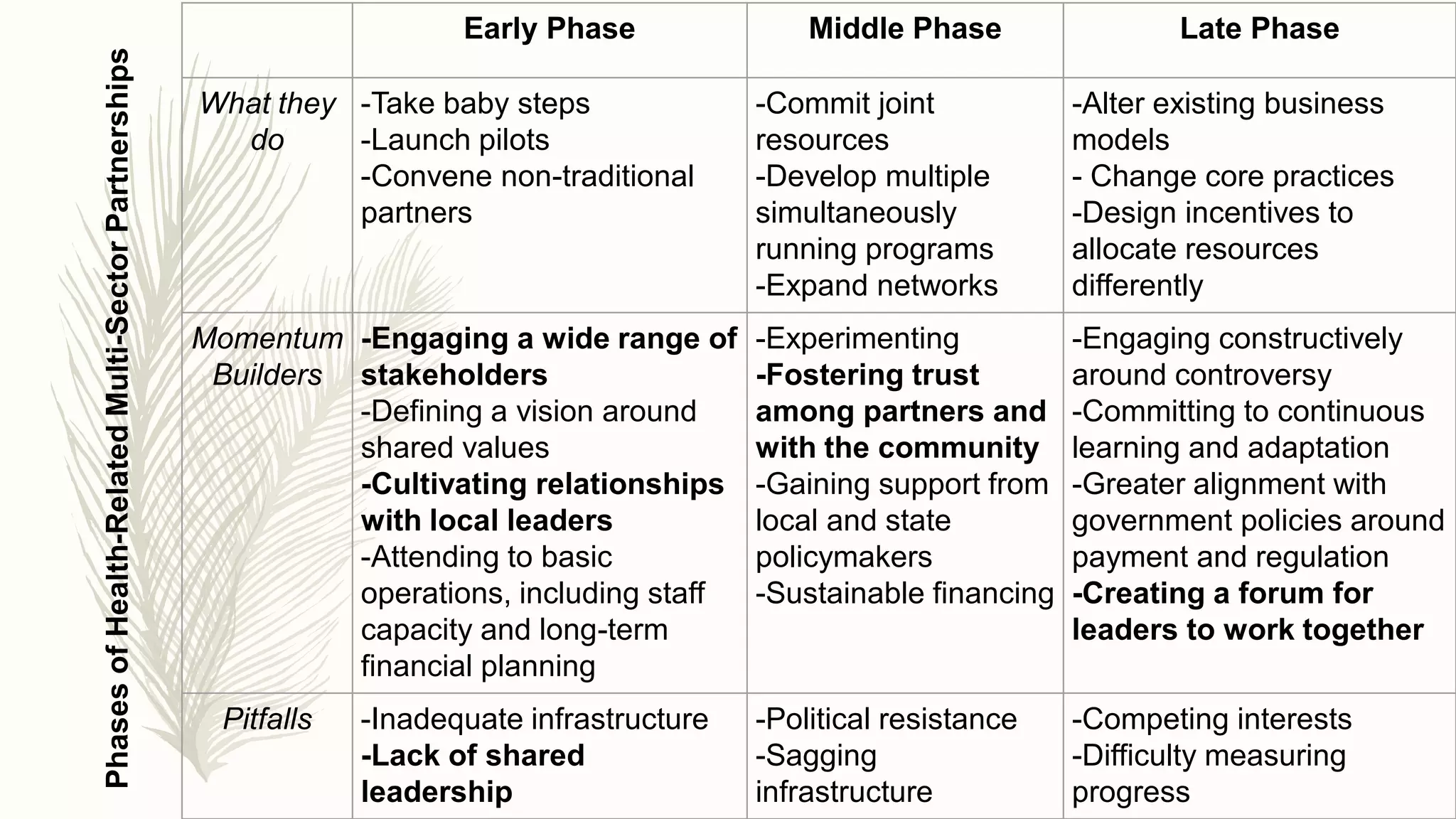 Root Cause Analysis: A Community Engagement Process for Identifying ...