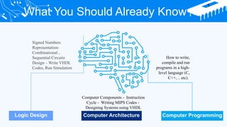 Comprehensive Overview of Computer Organization and Architecture Concepts | PPTX