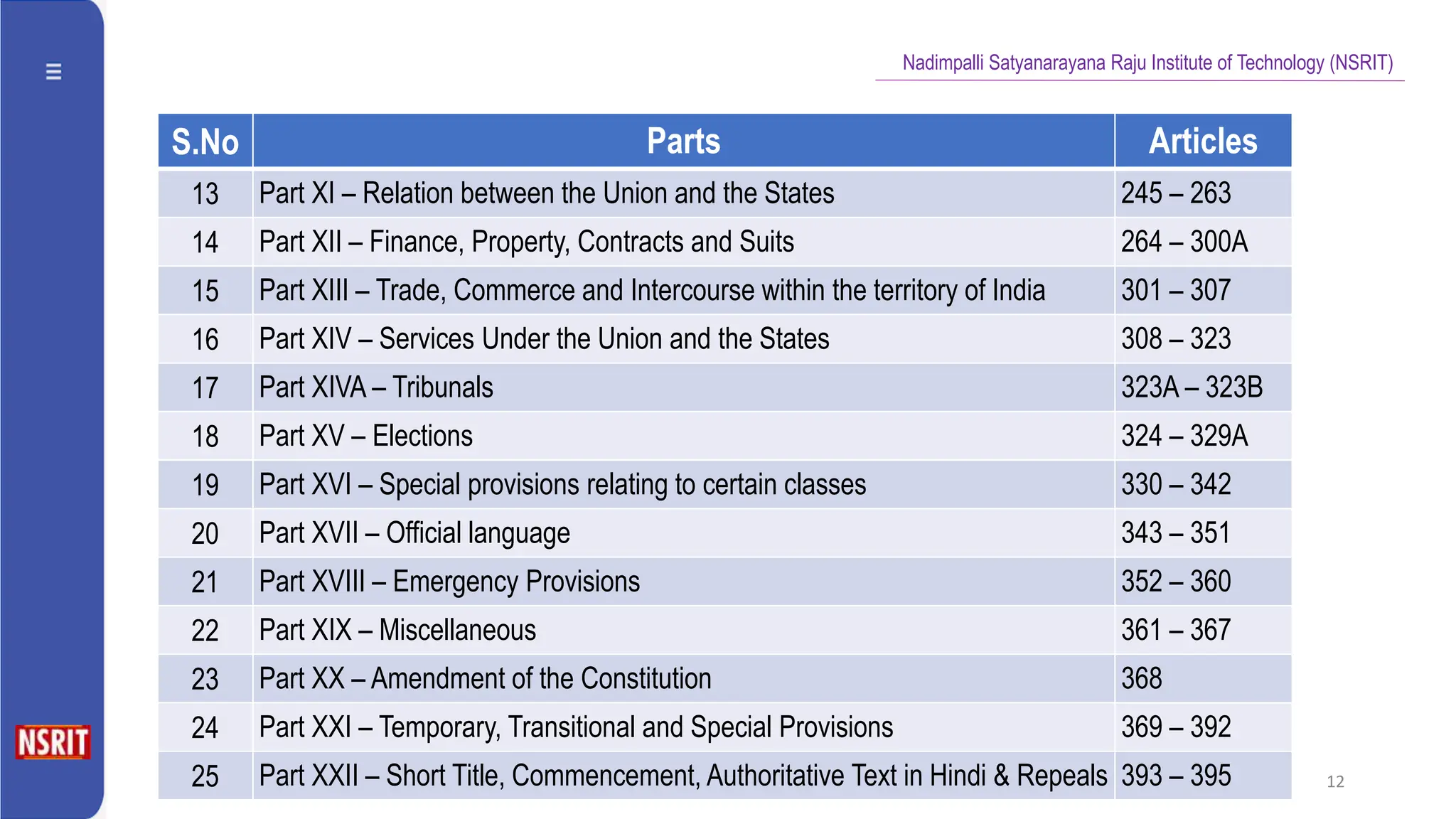 Constitution of India - Unit1- INDIAN Constitution.pptx