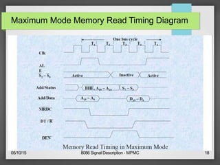 Coi2 pin description of 8086 | PPT