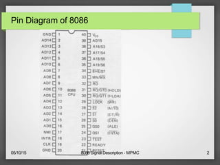 Coi2 pin description of 8086 | PPT