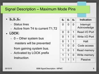 Coi2 pin description of 8086 | PPT