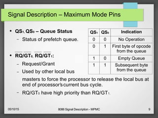 Coi2 pin description of 8086 | PPT